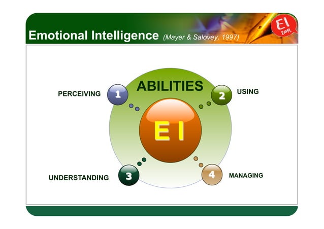Ei assessment | PPT