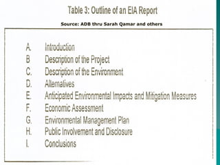 Different Steps in EIA Process of Environment | PPT
