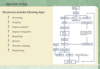 Environmental Impact Assessment(EIA) | PPSX