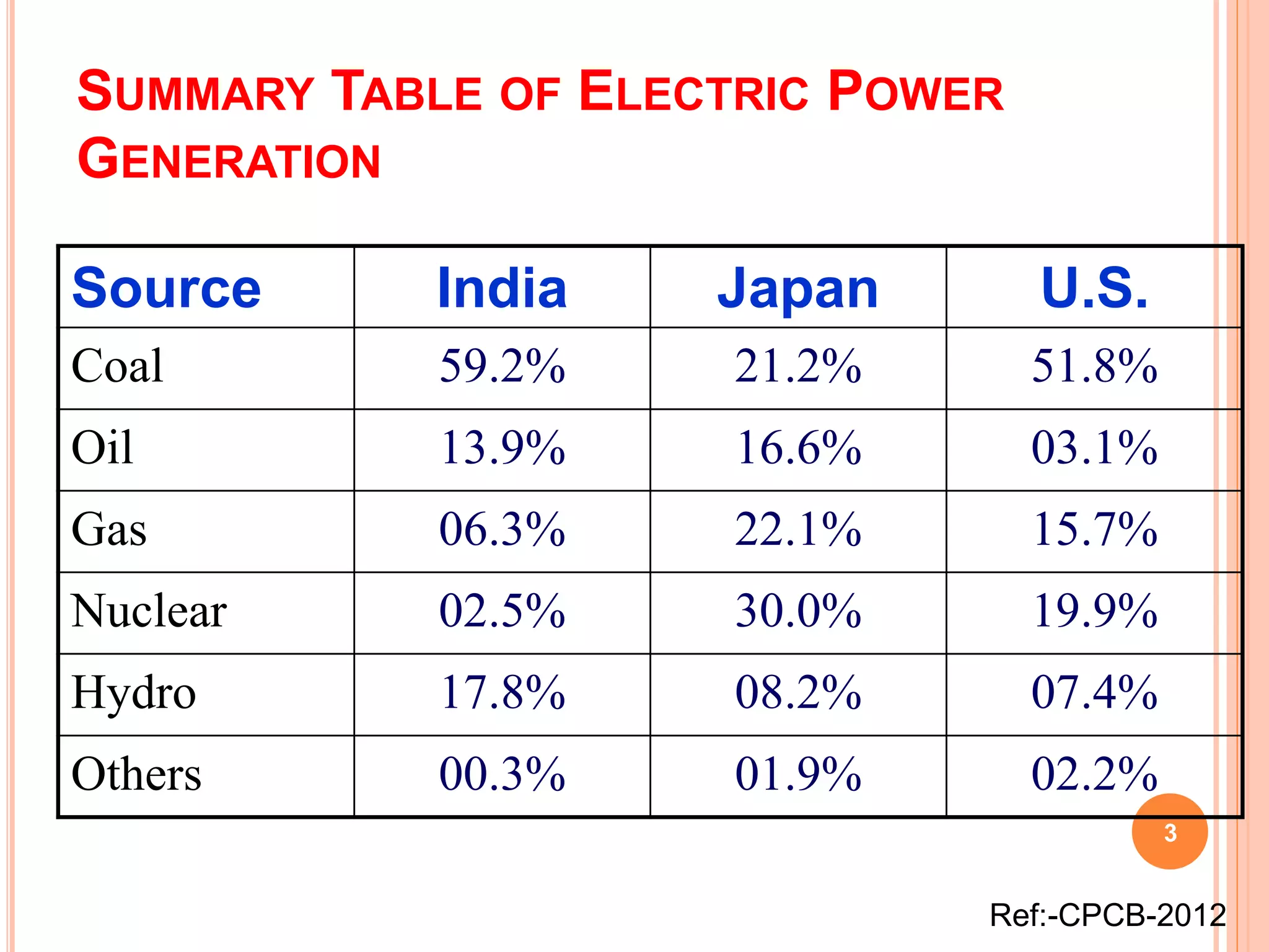EIA thermal power plant | PPTX
