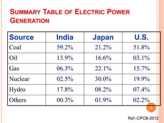 EIA thermal power plant | PPTX