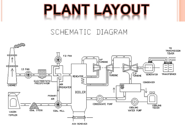 EIA thermal power plant | PPTX | Power and Energy Industry | Industries