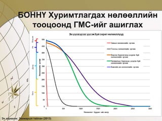 Eia using geospatial iser | PPTX
