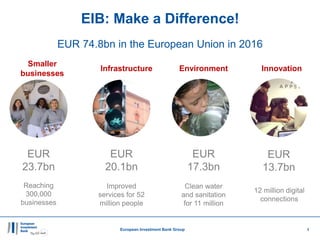 EIB Risk Management | PPT