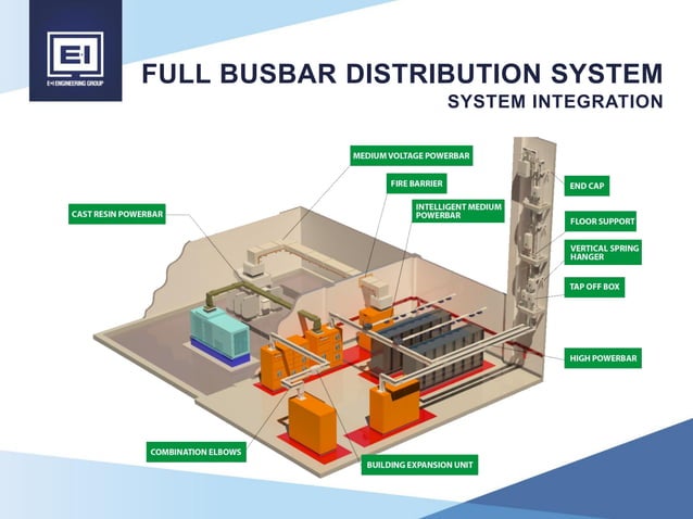 Busbar Distribution System | PDF