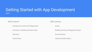 Unit 1 - Getting Started with App Development | PDF