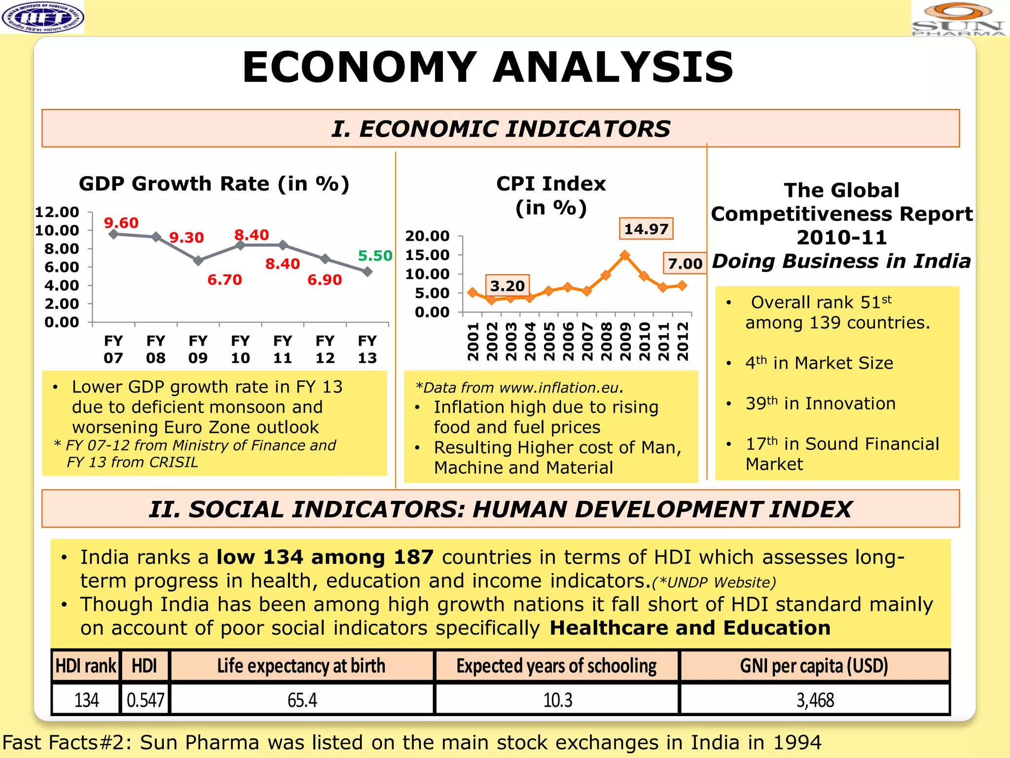 Eic analysis sun pharma | PDF