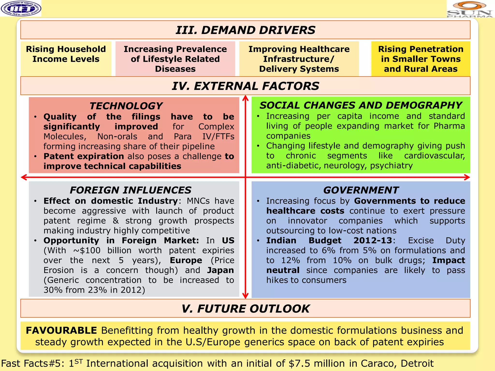 Eic analysis sun pharma | PDF
