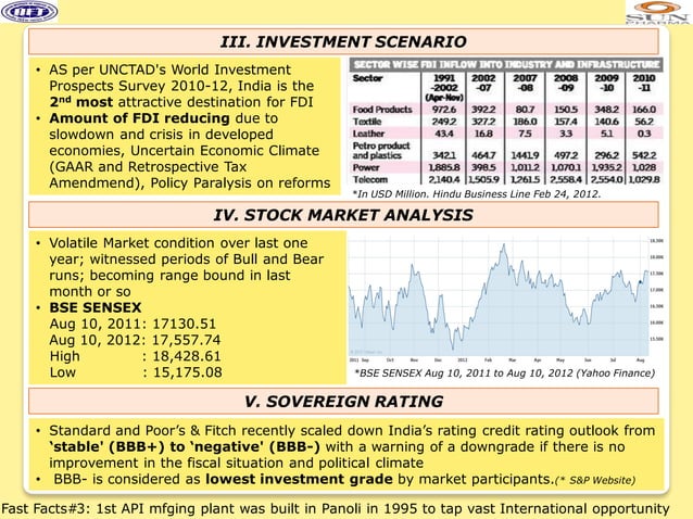 Eic analysis sun pharma | PDF