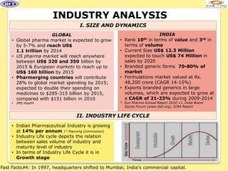 Eic analysis sun pharma | PDF