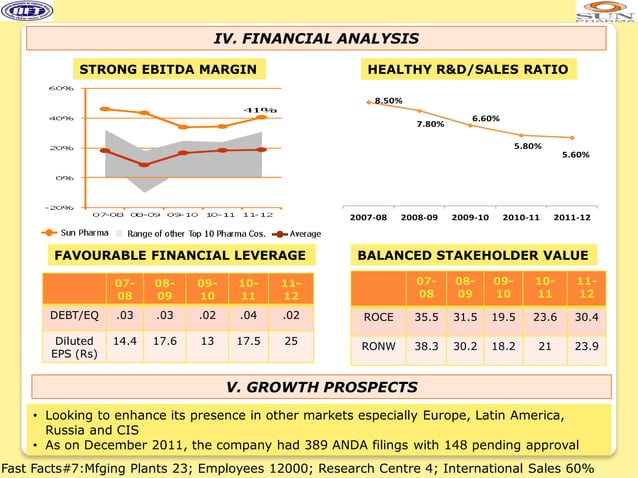 Eic analysis sun pharma | PDF