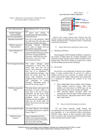Eicc p161 smart materials for military applications | PDF