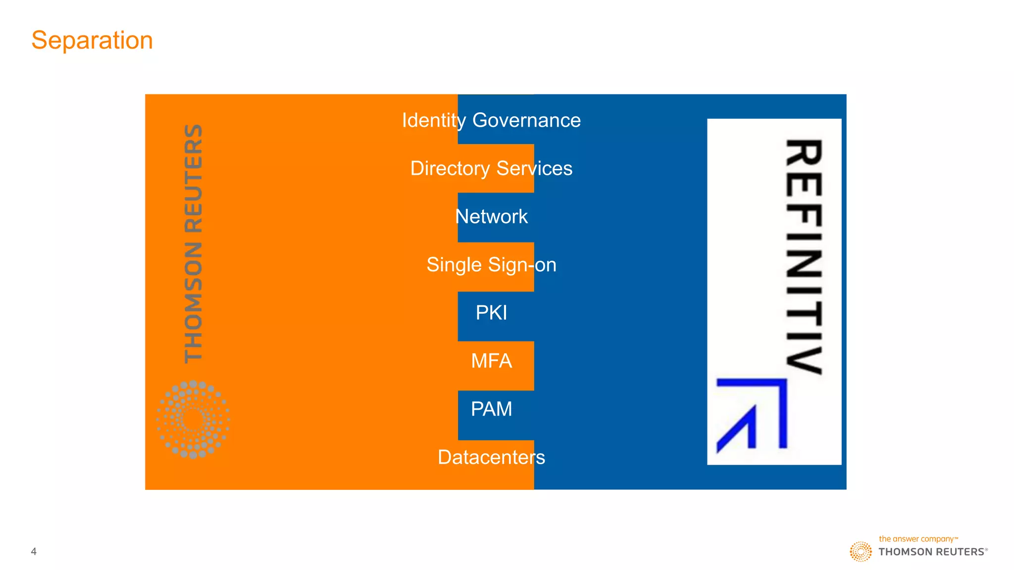 BYOIDaaS - Automating IAM Infrastructure & Operations | PPT | Free Download