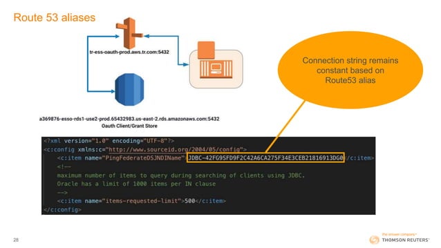 BYOIDaaS - Automating IAM Infrastructure & Operations | PPT