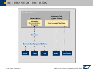 SAP Employee Interaction Centre | PDF