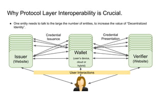 How to Build Interoperable Decentralized Identity Systems with OpenID for Verifiable Credentials ...
