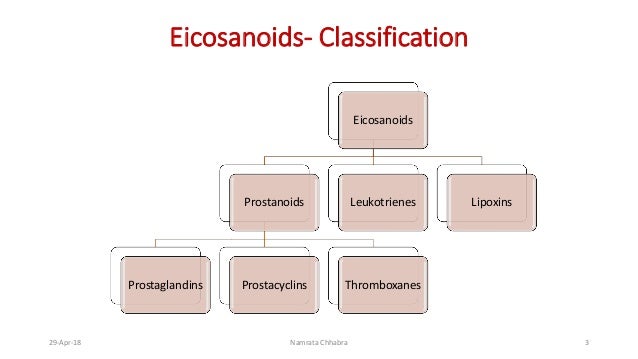 Eicosanoids- Chemistry and function Eicosanoids- Chemistry and function