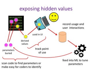 Hidden Figures architectural challenges to expose parameters lost in code | PPTX | Computing ...