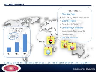 Eics group of companies profile | PDF