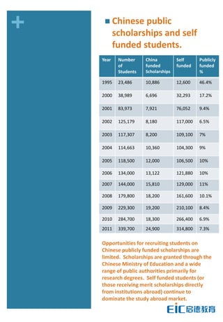 EIC stat report 2 | PDF