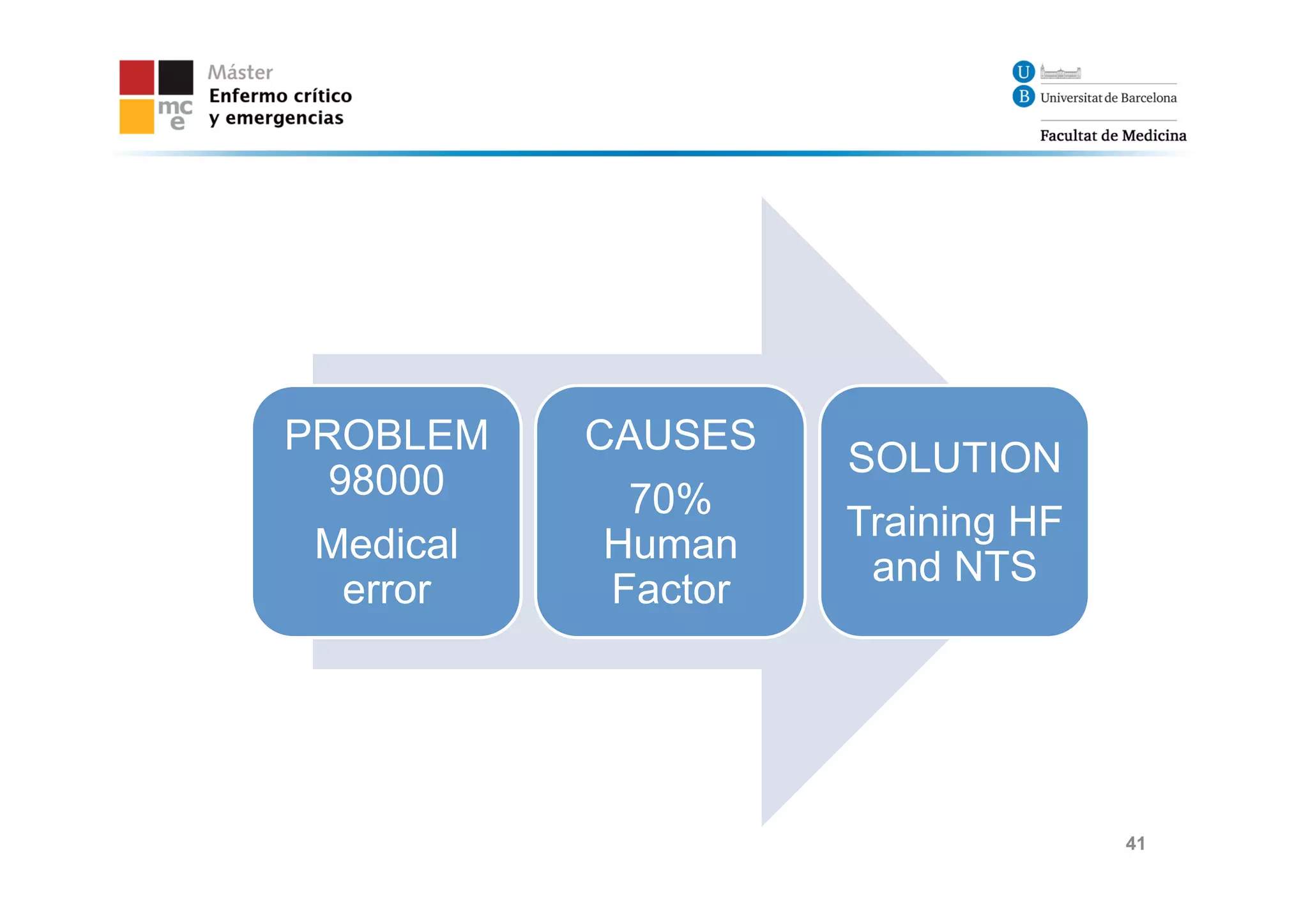 Simulation as a Teaching Tool in the ICU | PDF