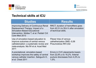 Simulation as a Teaching Tool in the ICU | PDF