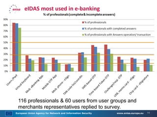 eID Authentication mechanisms for eFinance and ePayment services | PPT