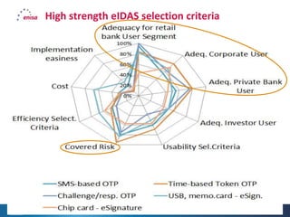 eID Authentication mechanisms for eFinance and ePayment services | PPT