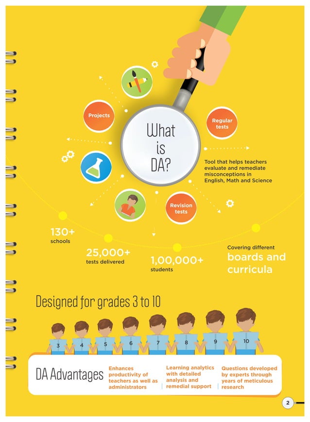 Detailed Assessment Brochure - 2014 | PDF