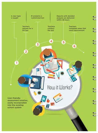 Detailed Assessment Brochure - 2014 | PDF