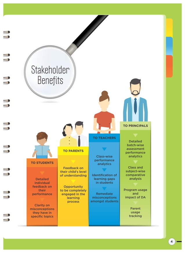 Detailed Assessment Brochure - 2014 | PDF