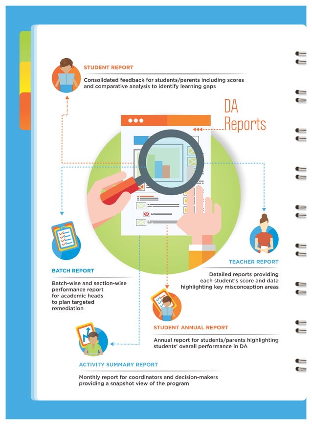 Detailed Assessment Brochure - 2014 | PDF