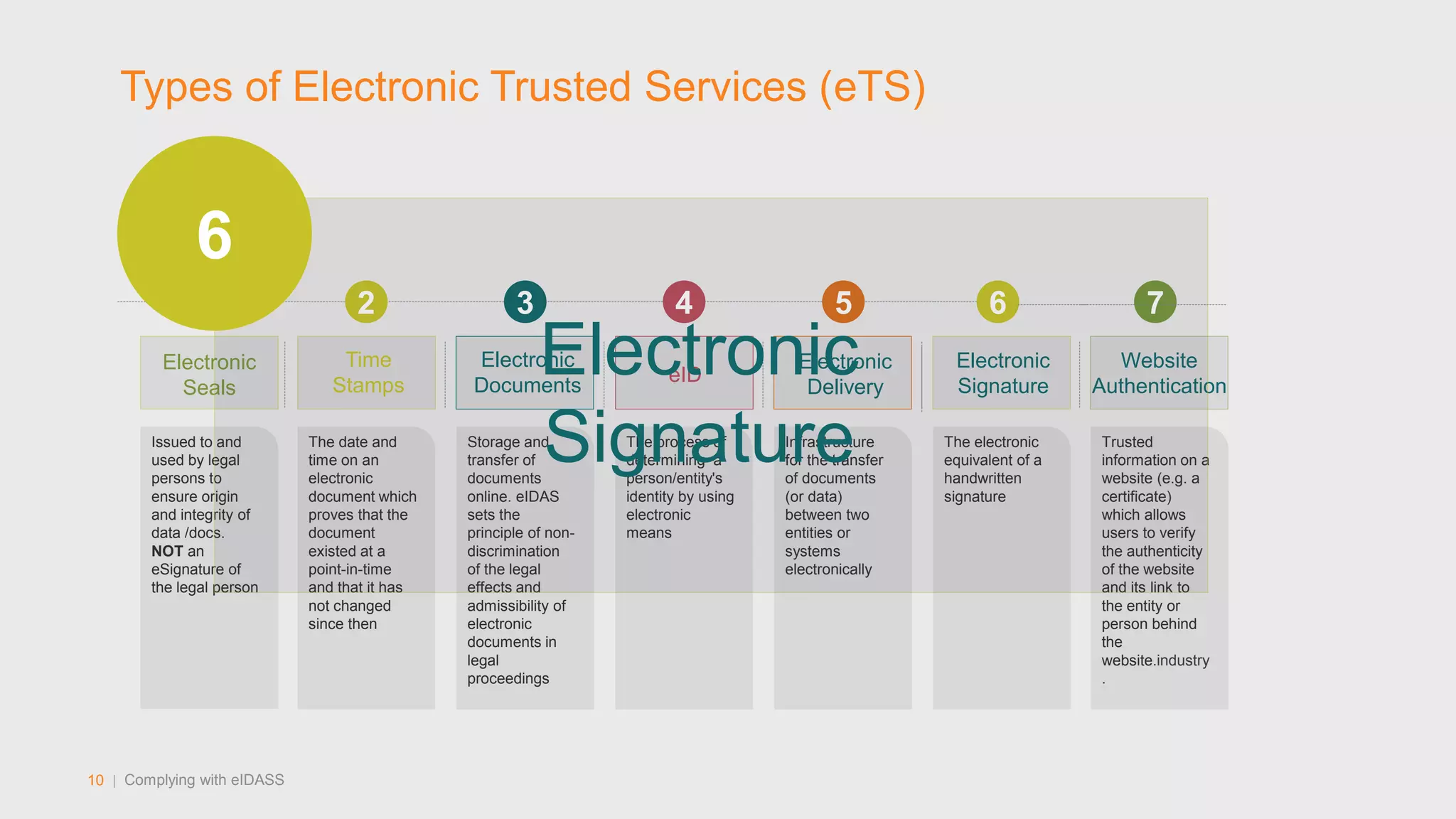 eIDAS Reference Guide | PPTX