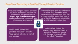 eIDAS Reference Guide | PPTX