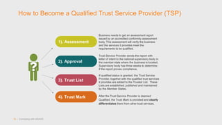 eIDAS Reference Guide | PPTX