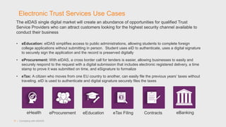 eIDAS Reference Guide | PPTX