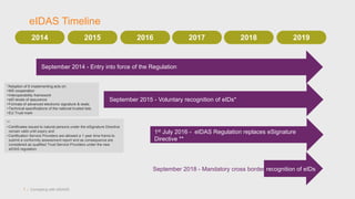 eIDAS Reference Guide | PPTX