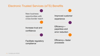 eIDAS Reference Guide | PPTX