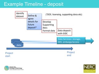 Eidc data centre support | PPT