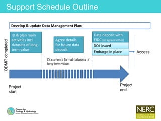 Eidc data centre support | PPTX