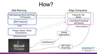 Could Edge Computing Lead to the End of Real Time Operating Centers? | PPT