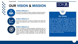 Eidiko HR Profile | PDF