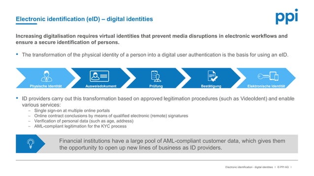 Electronic identification - digital identities | PPT