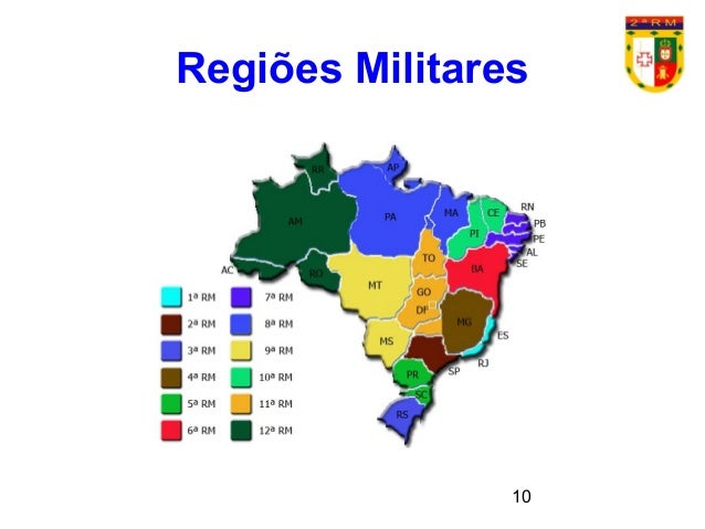 Mobilização Nacional - Introdução
