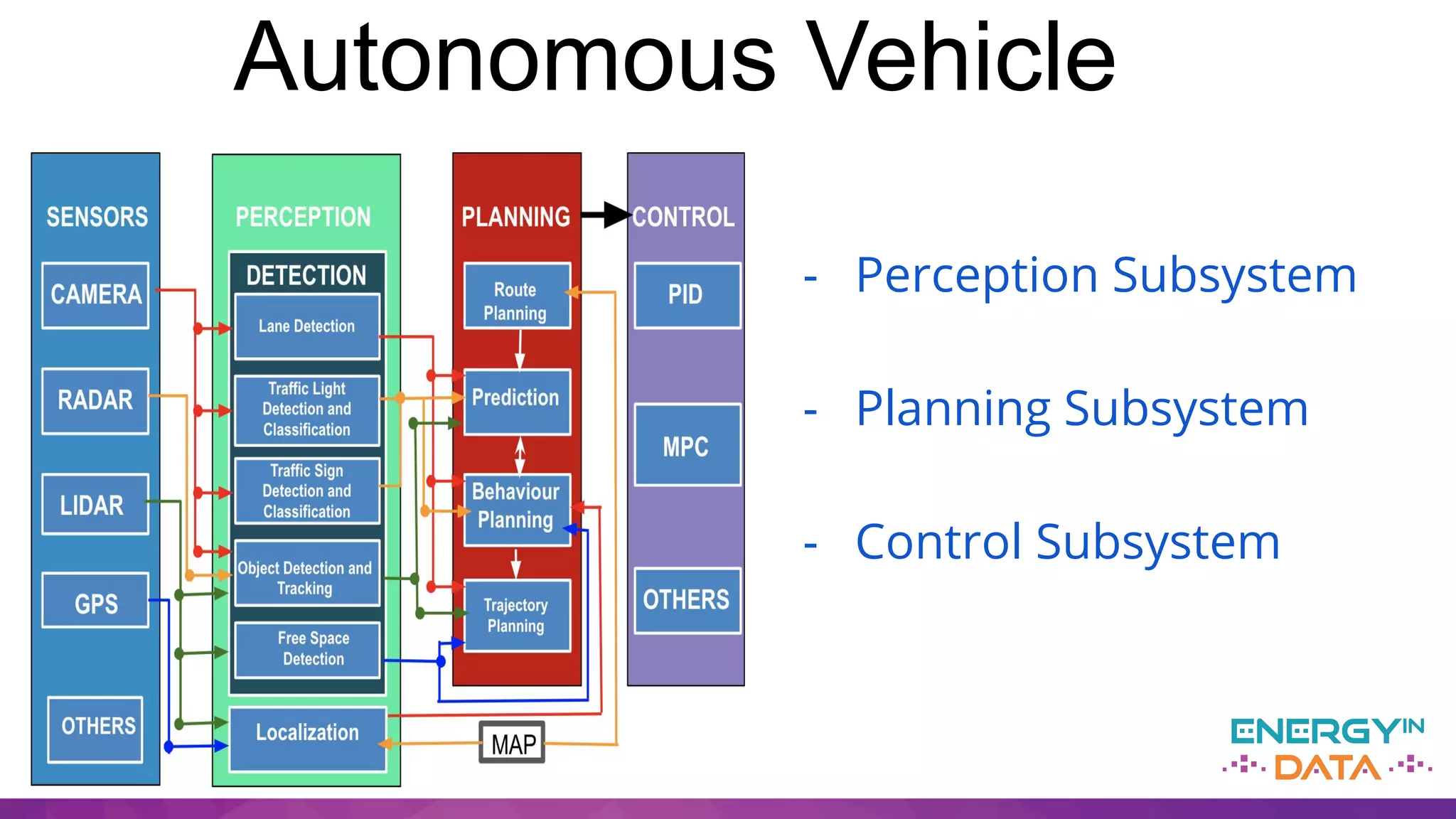 Learning from Autonomous Vehicle Industry | PDF