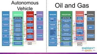 Learning from Autonomous Vehicle Industry | PDF