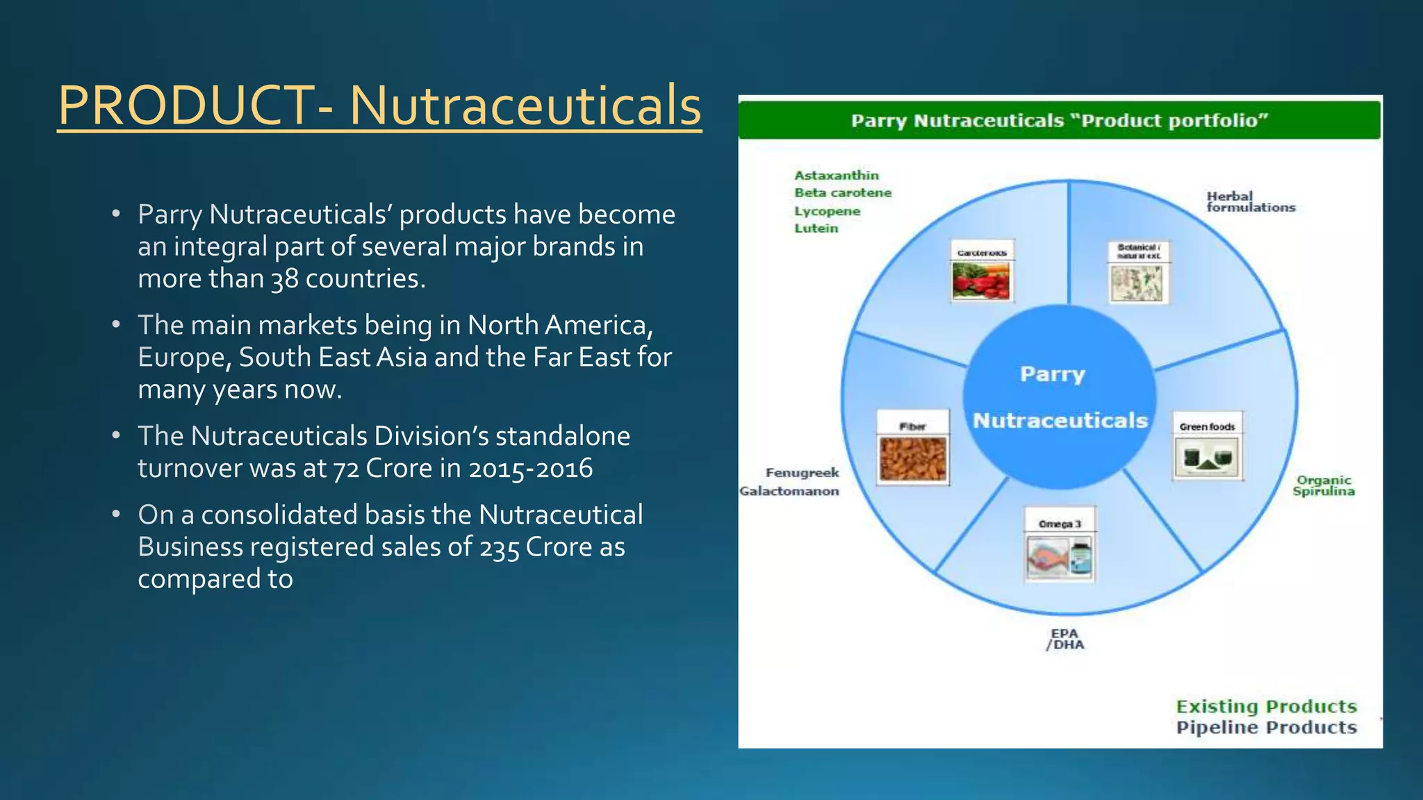 Eid parry presentation final | PPTX
