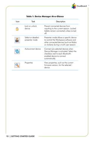 E i dualboard getting started guide english | PDF