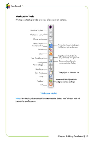E i dualboard getting started guide english | PDF