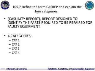 Eidws 105 supply | PPT | Logistics | Business